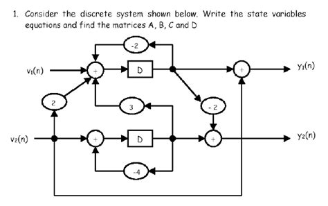 solved consider the discrete system shown below write th