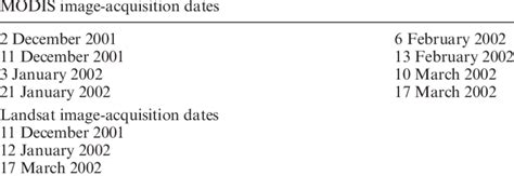 Details Of Modis And Landsat Images During The Growing Season
