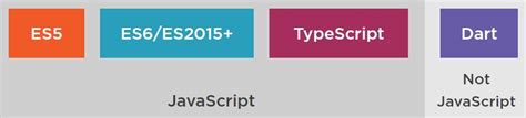 Convert From 1 X To Angular 2 0 Learn Share