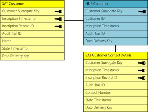 Deterministic Dimension Keys In A Virtual Data Vault Roelant Vos