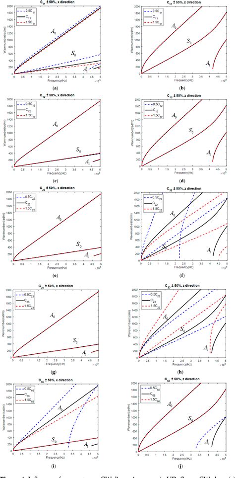 Figure 6 From Reconstruction Of Composite Stiffness Matrix With Array Guided Wave Based Genetic