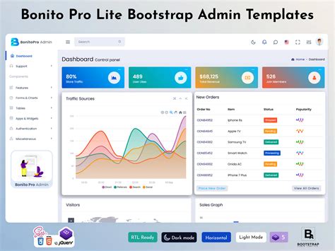 Understanding Bootstrap Admin Template A Simple Guide