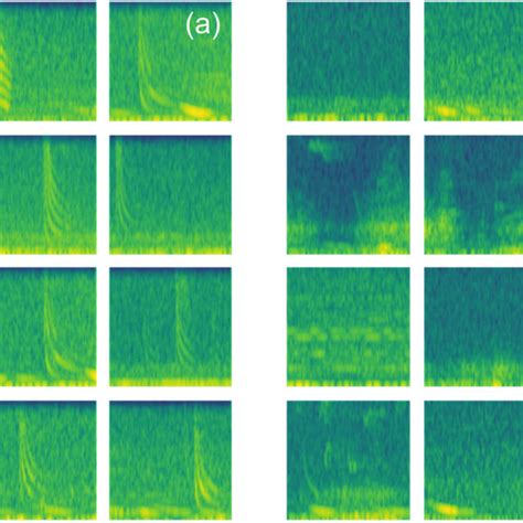 color online spectrograms of samples from the simulated dataset a