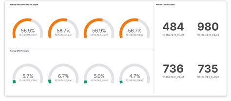 unveiling the new tls ssl dashboard from gigamon a comprehensive