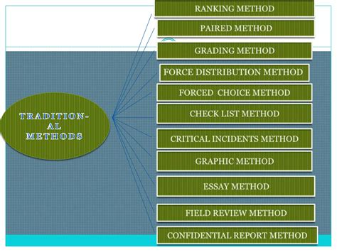 Methods Of Performance Appraisal Hrm Pptx Resume Writing And Advice