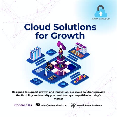 Infraoncloud On Linkedin Cloudcomputing