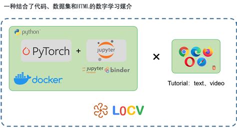 《计算机视觉实战演练：算法与应用》github开源中文电子书、源码、读者交流社区 · Issue 107 · Kjw0612awesome Deep Vision · Github