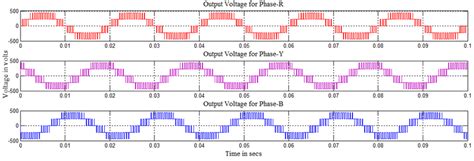 Output Voltage Generated By Apodpwm Technique Download Scientific