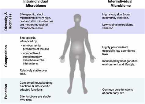Microbiology Sustainable Development Goals Resource Centre