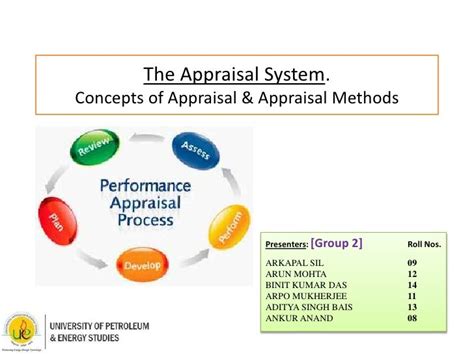 What Is Performance Appraisal System Free Printable Download