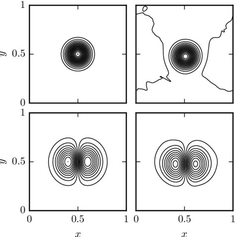 Figure 2 From Improved Compressible Hybrid Lattice Boltzmann Method On Standard Lattice For