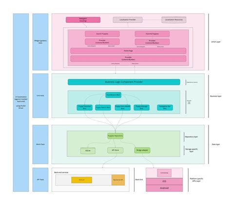 Using Stripe For Subscription Services In A Flutter App By David