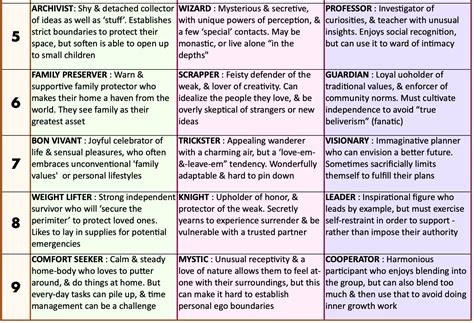 Enneagram The 3 Subtypes Intro 1 Heal And Grow For Acoas
