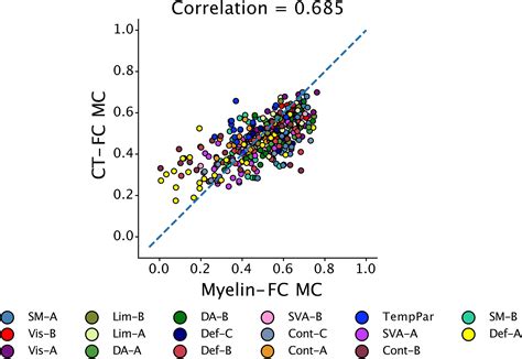 Human Brain Mapping Neuroimaging Journal Wiley Online Library