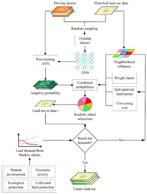 Research Design For This Study Download Scientific Diagram