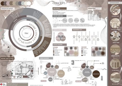 Architecture Site Analysis Swot Analysis Ideas Architecture Drawing Presentation