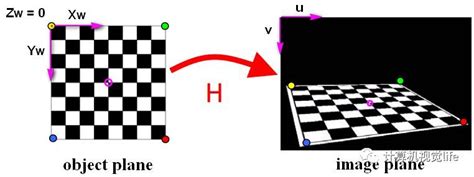 opencv 单应性矩阵计算函数 findhomography 又见苍岚