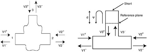 A Symmetrical Tee Junction Element B The Three Port Network As A Download Scientific