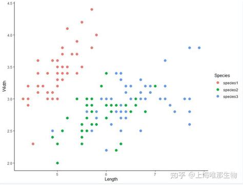 使用ggplot 包绘制精美的散点图 知乎
