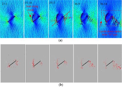 Simulation Diagram Of Fracture Propagation When P 0 Mpa And Download Scientific Diagram