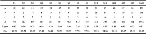 Table Iii From A High Resolution And Efficient Waveform Decomposition Method For Small Footprint