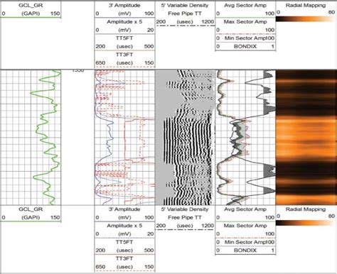 Cement Bond Evaluation Asmaryco