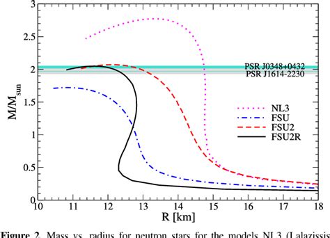 Eclipse Requirements Modeling Framework Semantic Scholar