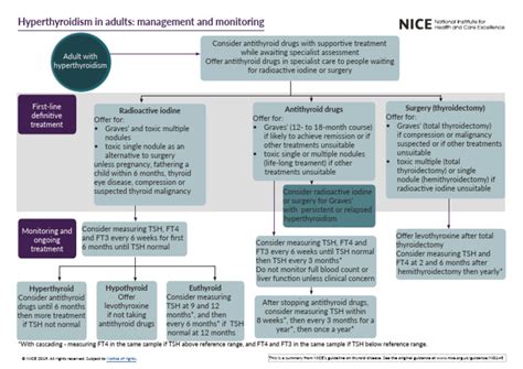 Hyperthyroidism Pdf Hyperthyroidism Thyroid Stimulating Hormone