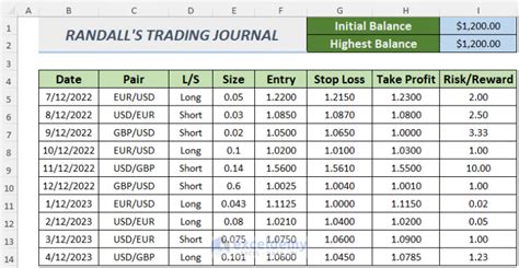 Forex Trading Journal Excel Template Journal Templates