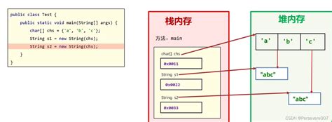 【java基础复习 09api的使用及字符串】api为什么请求地址可以用模板字符串 Csdn博客 【java基础复习 09api的使用及字符串】api为什么请求地址可以用模板字符串 Csdn博客