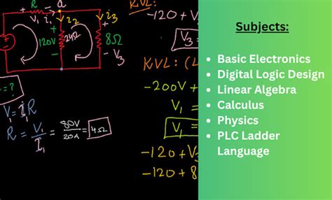 Be Your Math Physics Science Digital Design Basic Electronics Tutor All