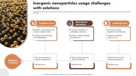 Inorganic Nanoparticles Powerpoint Template Bundles Ppt Slides PPT PowerPoint