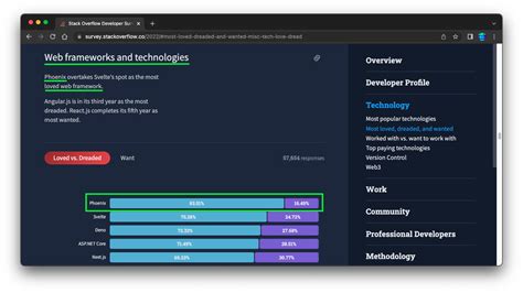 GitHub Dwyl Technology Stack Detailed Description Diagram Of The Open Source Technology