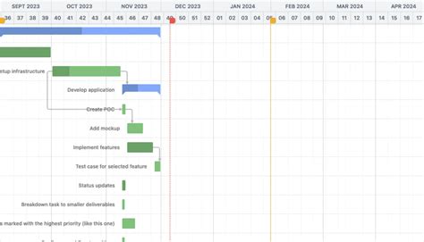 A Bite Sized Guide To Project Management In Jira Confluence