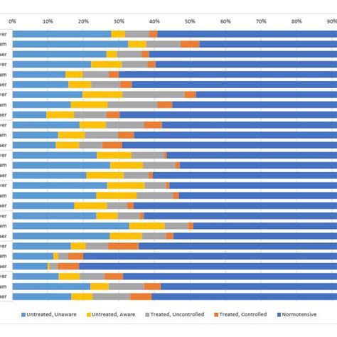 Kremlin Wickramasinghe Head A I Doctor Of Philosophy Dphil Who European Office For The