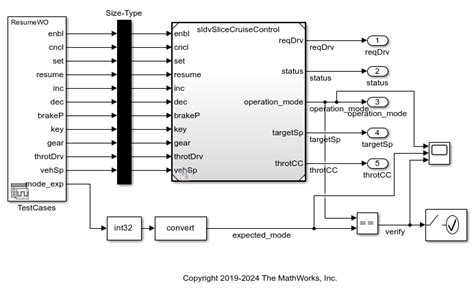 programmatically resolve unexpected behavior in a model with model