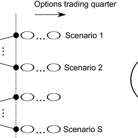 Schematic Representation Of The Full‐scale Multistage Stochastic