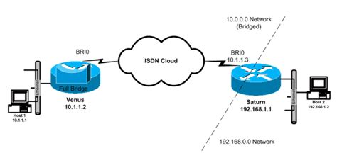 Using Ppp Half Bridging To Connect Routed And Bridged Networks Cisco