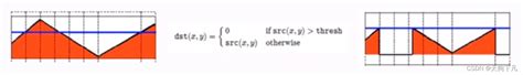OpenCV学习第13课 基本阈值操作 opencv阈值定义 CSDN博客