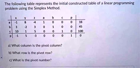 solved the following table represents the initial constructed table of