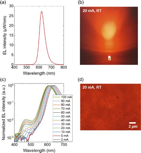 a el spectrum of ingan based leds with 621 nm peak emission at 20 ma