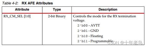 Xilinx Fpga资源解析与使用系列——transceiver（十）prbs、rx Equalizer、cdr Fpga 开发圈