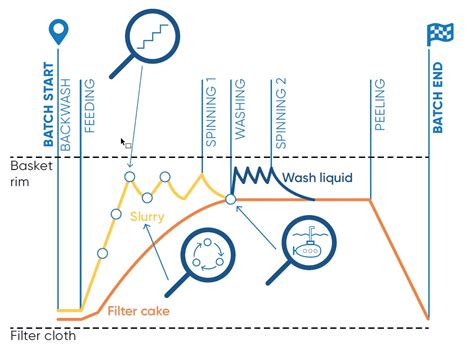 Radar Feed Control