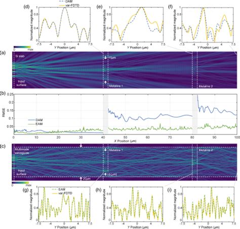 Multimode Diffractive Optical Neural Network
