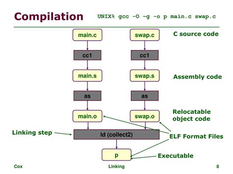 Ppt Linking In Assembly Concepts And Examples Powerpoint