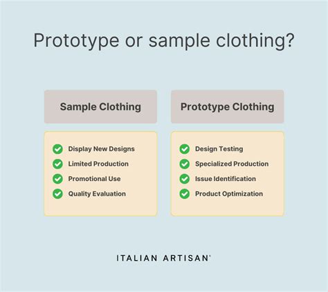 Creating Clothing Prototypes The Full Guide Italian Artisan