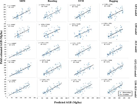 Figure 4 From Investigating Dual Source Satellite Image Data And Als