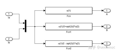 Foc中的clarke变换和park变换详解（动图 推导 仿真 附件代码） 知乎