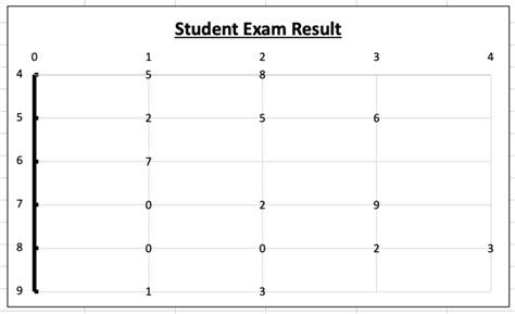 How To Create A Stem And Leaf Plot In Excel Smart Calculations