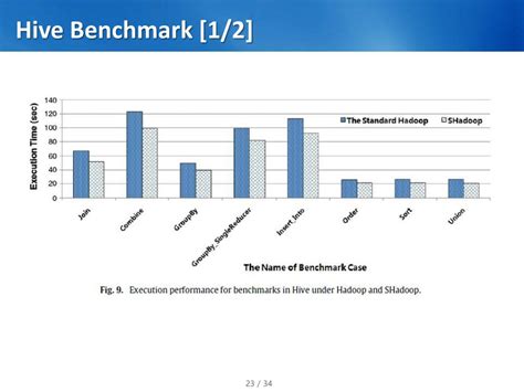 PPT SHadoop Improving MapReduce Performance By Optimizing Job Execution Mechanism In Hadoop